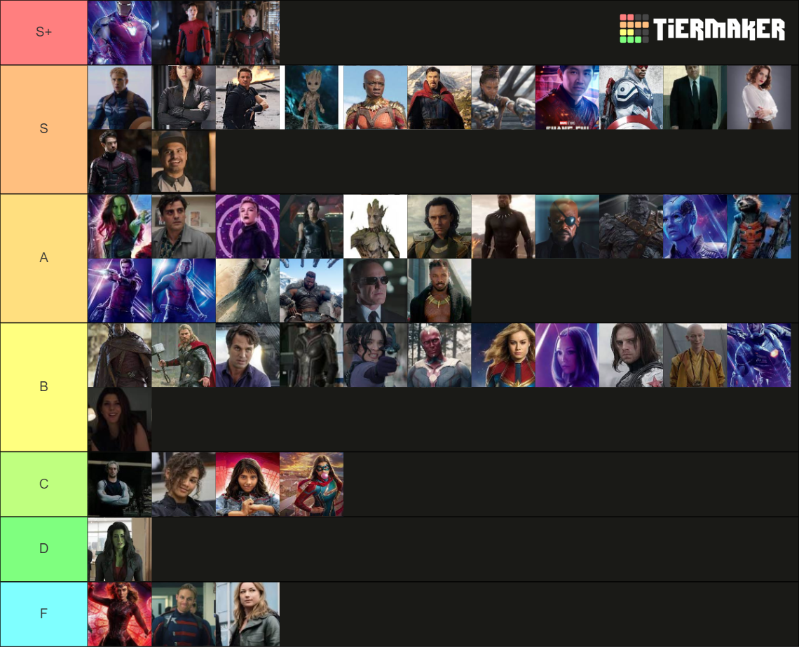 300 Character Marvel Tierlist Tier List (Community Rankings) - TierMaker
