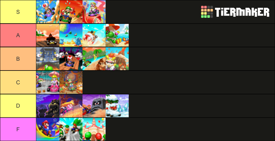 Mario Kart Super Circuit Tracks Tier List (Community Rankings) - TierMaker