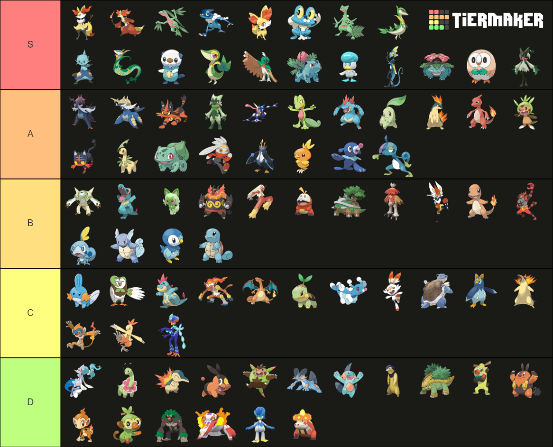 Pokemon Starters All Evolutions (gen 9 included) Tier List (Community ...