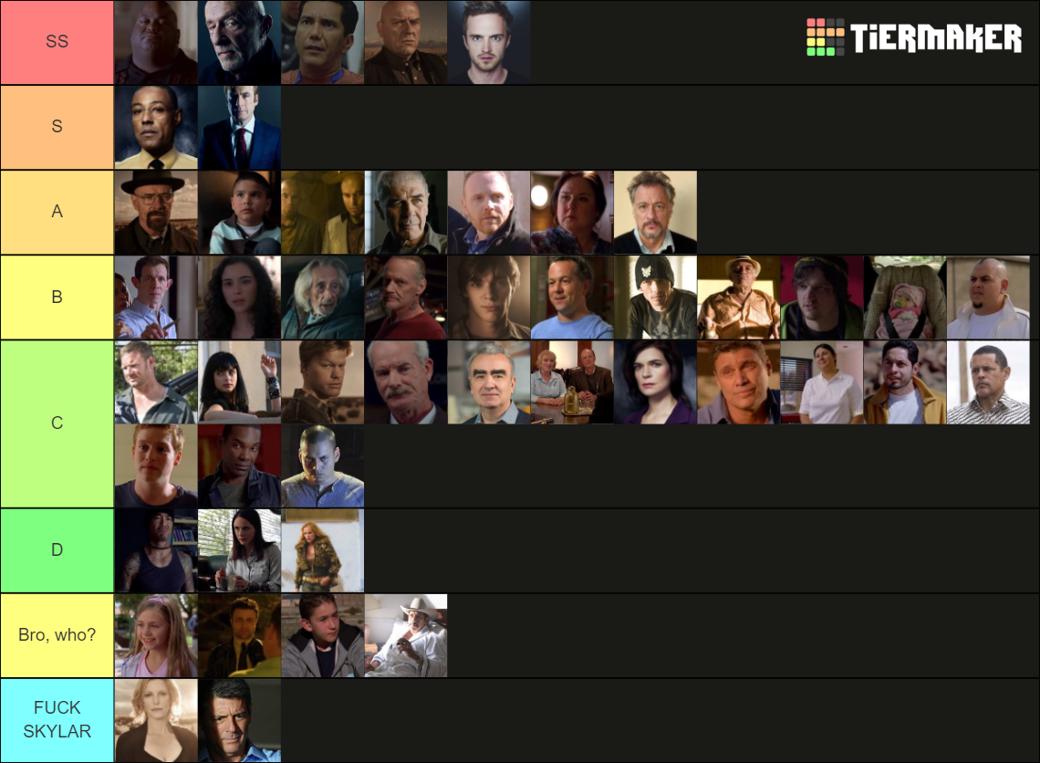 Every Breaking Bad Character Tier List (Community Rankings) - TierMaker