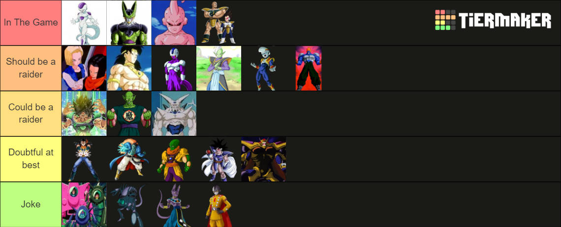 Dragon ball The Breakers Raider Viability Tier List (Community Rankings ...