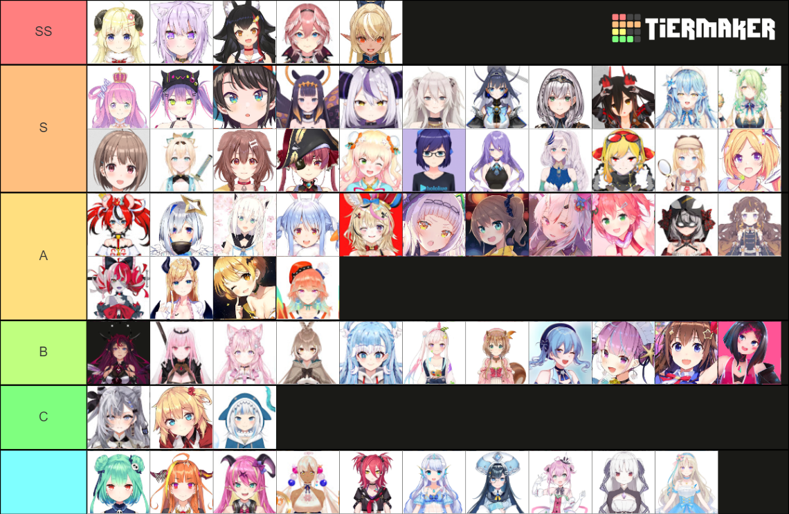 hololive Tier List (Community Rankings) - TierMaker