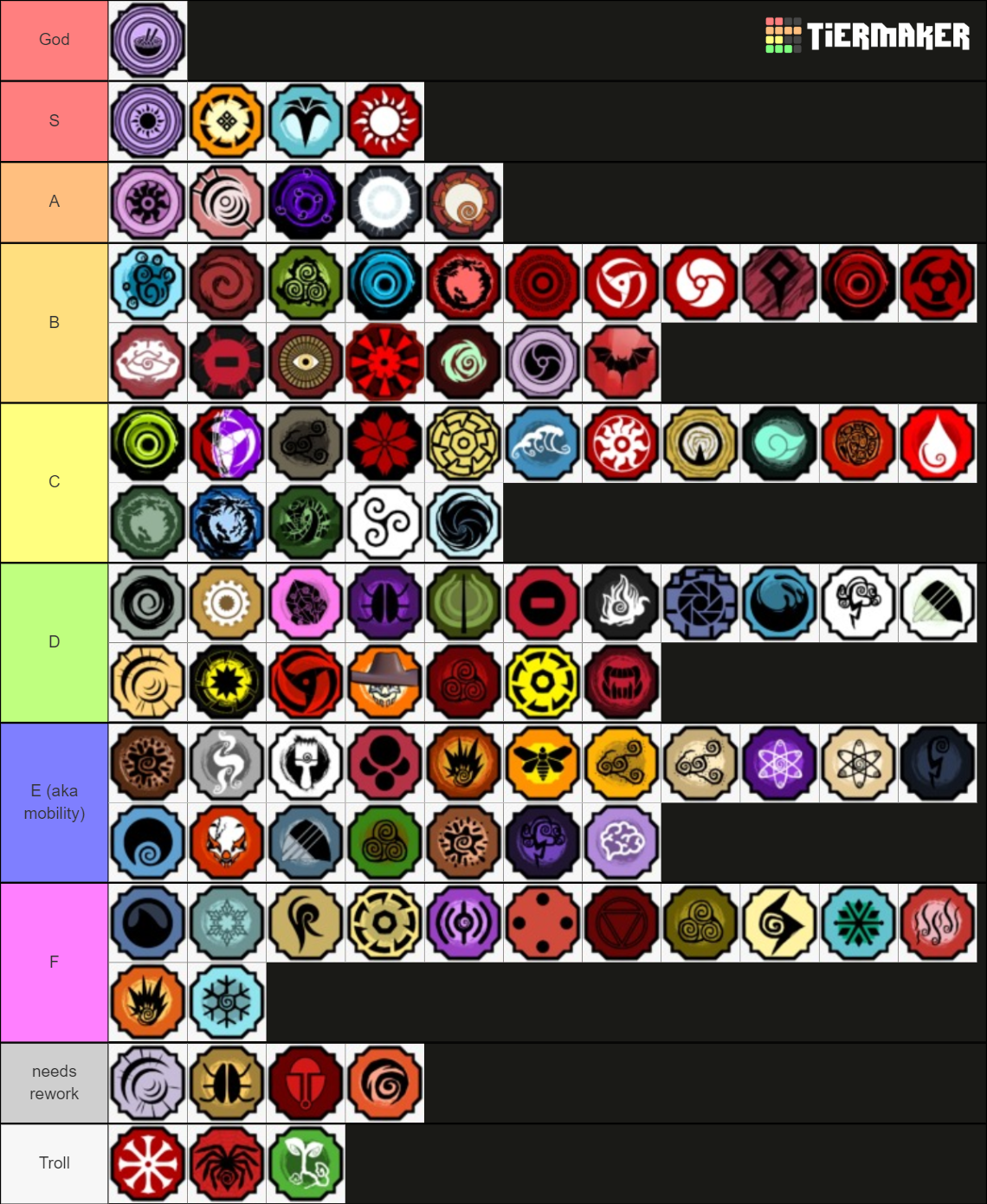 Shindo Life - Bloodlines Tier List (Community Rankings) - TierMaker