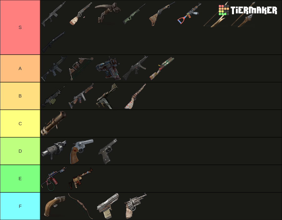 Rust Weapons Tier List (Community Rankings) - TierMaker