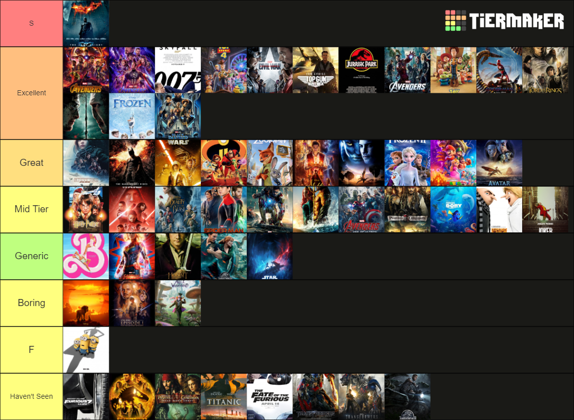 Billion Dollar Movies Tierlist (Updated January 2025) Tier List ...