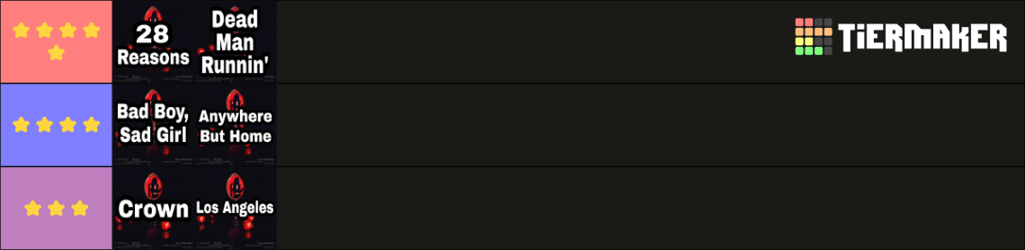 28 Reasons Tier List (Community Rankings) - TierMaker