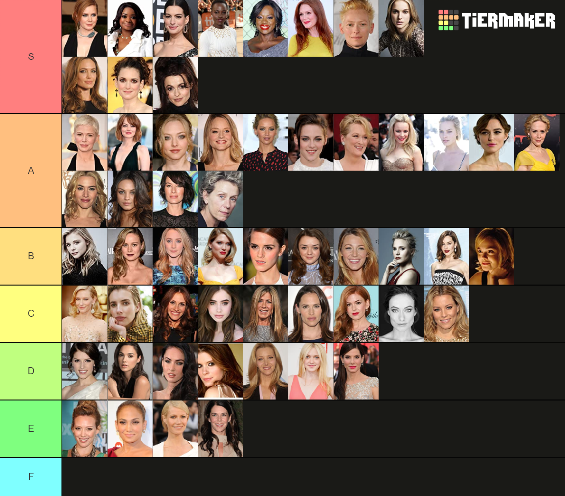 Actresses [130+] Tier List (Community Rankings) - TierMaker