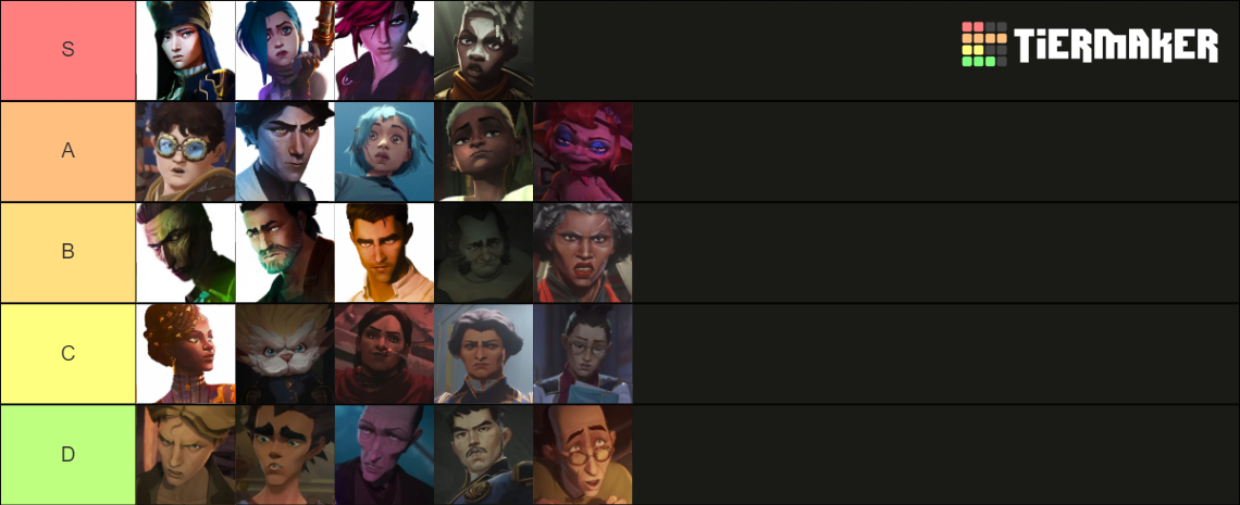 Arcane Character List Tier List (Community Rankings) - TierMaker