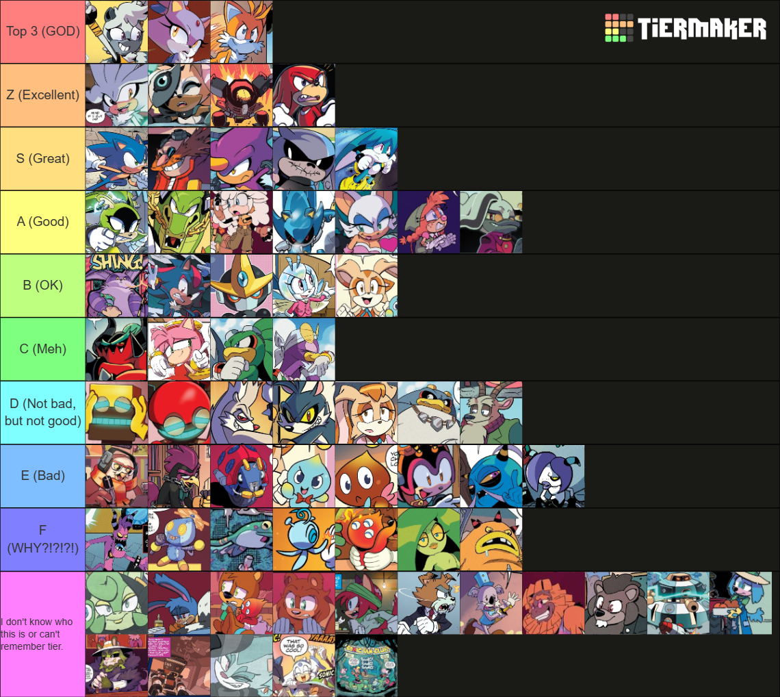Sonic IDW Character Tier List (Community Rankings) - TierMaker