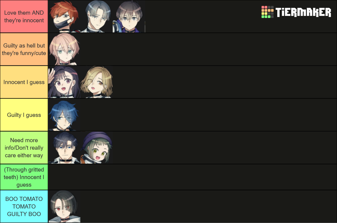 Milgram characters Tier List (Community Rankings) - TierMaker