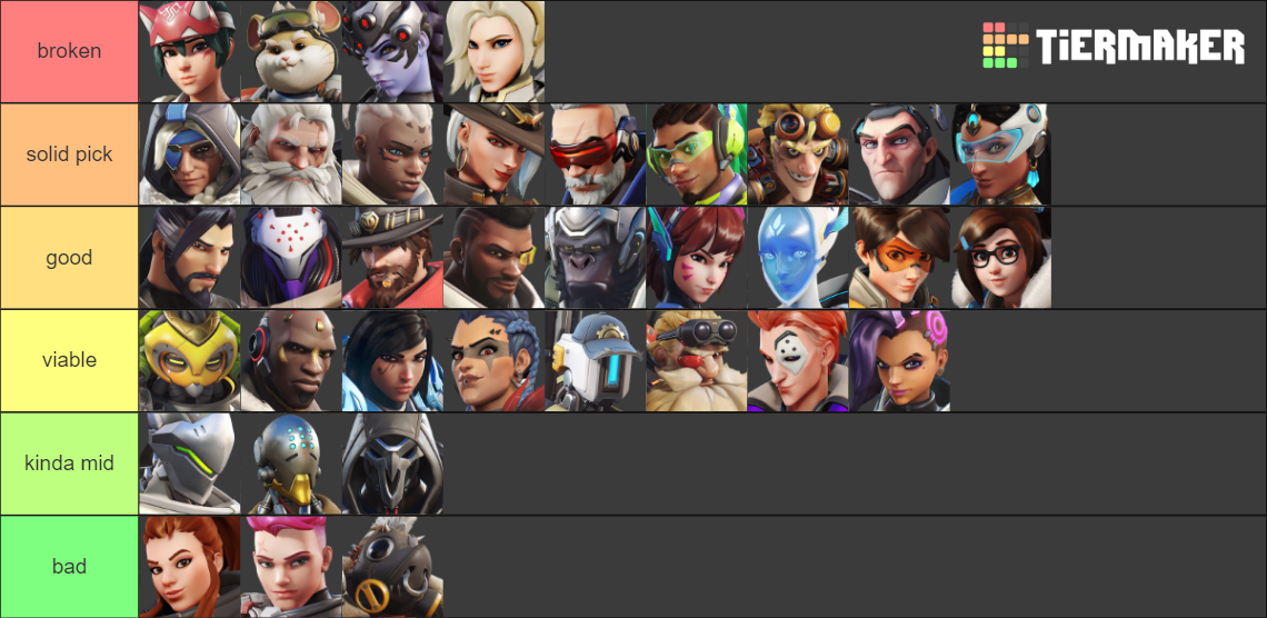 Overwatch 2 Season 3 Heroes Tier List (Community Rankings) - TierMaker