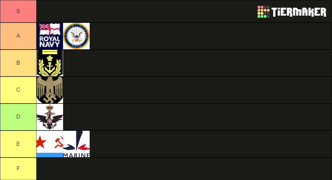 WW2 Navy Tier List (Community Rankings) - TierMaker