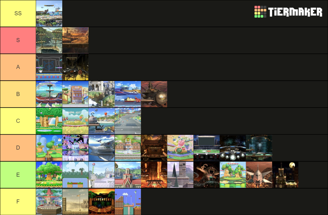 Smash Bros. Ultimate Stages Tier List (Community Rankings) - TierMaker