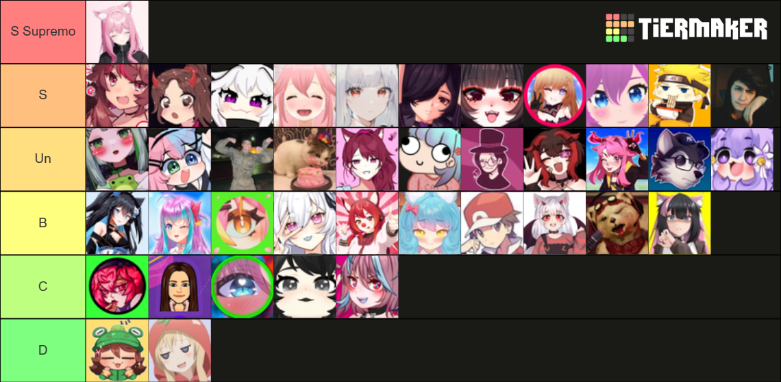 Streamers y Vtubers q veo (del mejor al peor) remastered Tier List ...