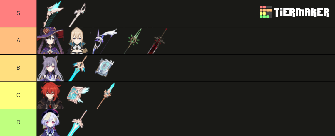 Genshin Impact Wanderlust Invocation Five Stars Tier List (Community ...