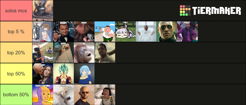 mlp dnd3 Tier List (Community Rankings) - TierMaker