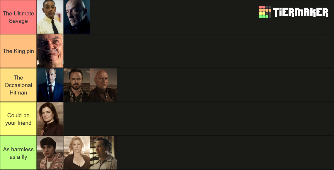 Breaking Bad Characters Threat Level Tier List (Community Rankings ...