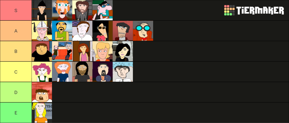 personajes de Tres Acordes Tier List (Community Rankings) - TierMaker