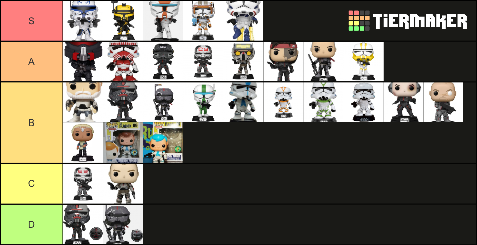 Star Wars Clones Funko Pop Tier List (Community Rankings) - TierMaker