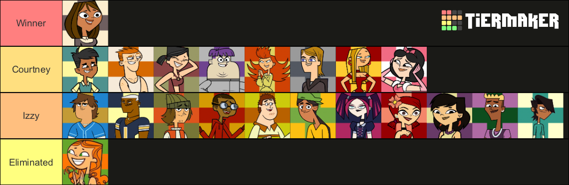 Total Drama Characters (+Fanmade and Reboot) Tier List (Community ...