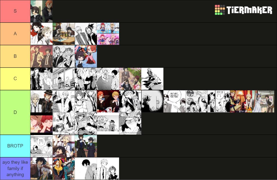 Bungou Stray Dogs ships Tier List (Community Rankings) - TierMaker