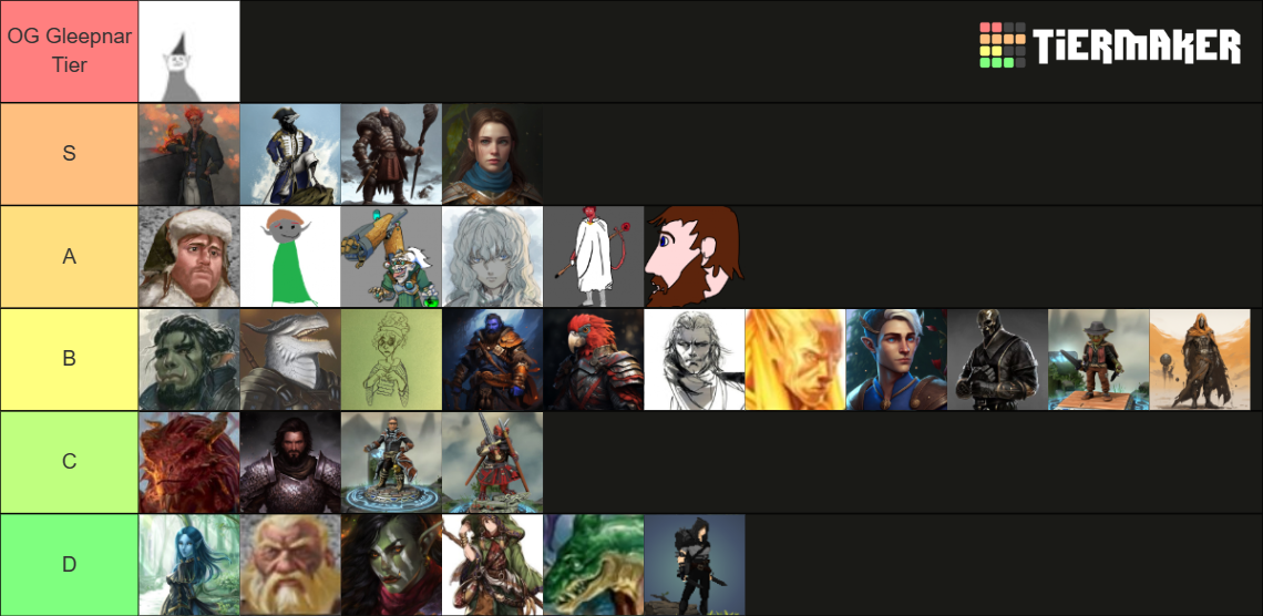 Zoingus DND Characters Tier List (Community Rankings) - TierMaker
