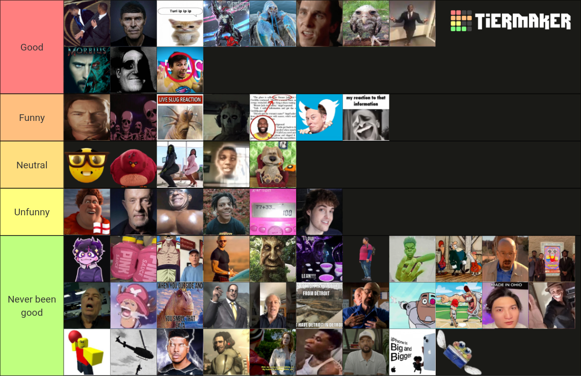 Memes of 2022 Tier List (Community Rankings) - TierMaker