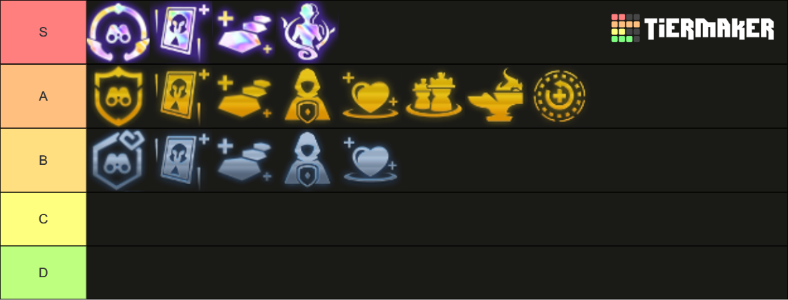 TFT Set 8 Augments Tier List (Community Rankings) - TierMaker