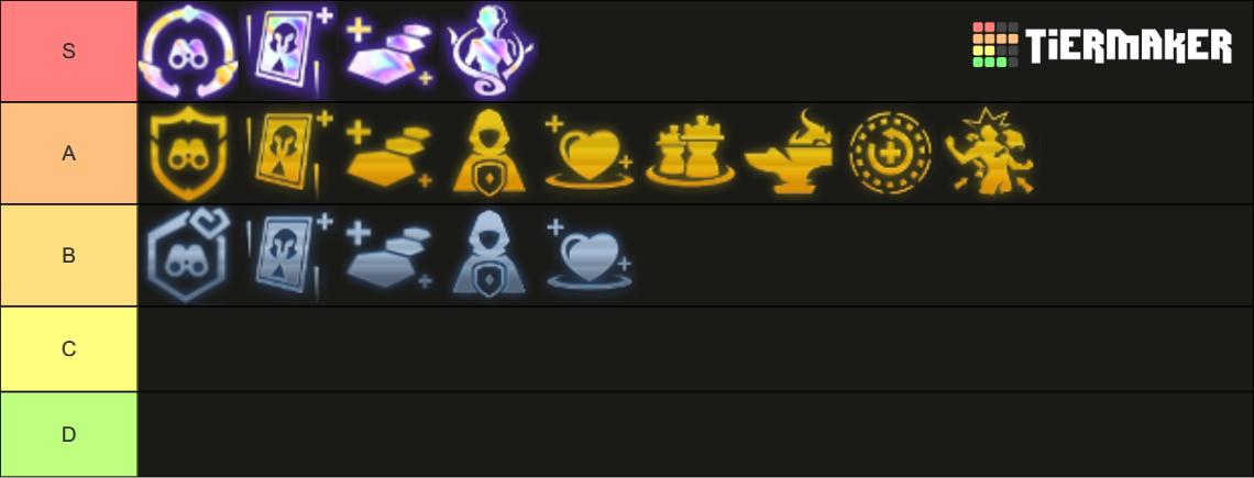 Tft Set 8 Augments Tier List Community Rankings Tiermaker