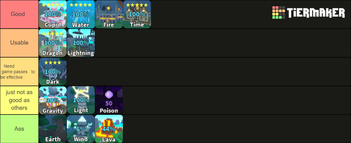 Mage tycoon elements Tier List (Community Rankings) - TierMaker