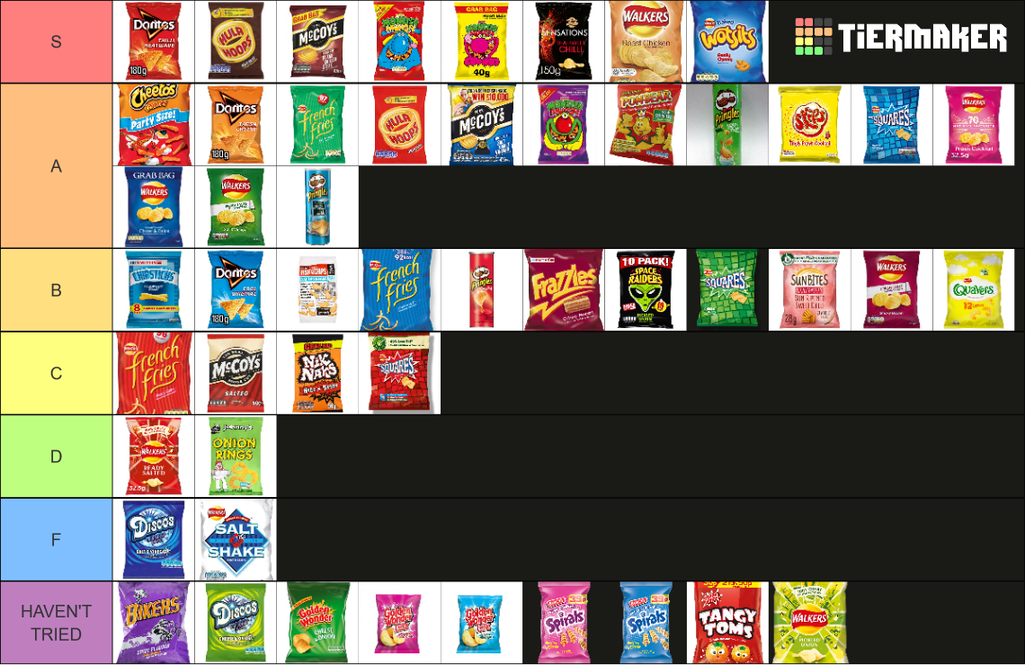 UK Crisps Tier List (Community Rankings) - TierMaker