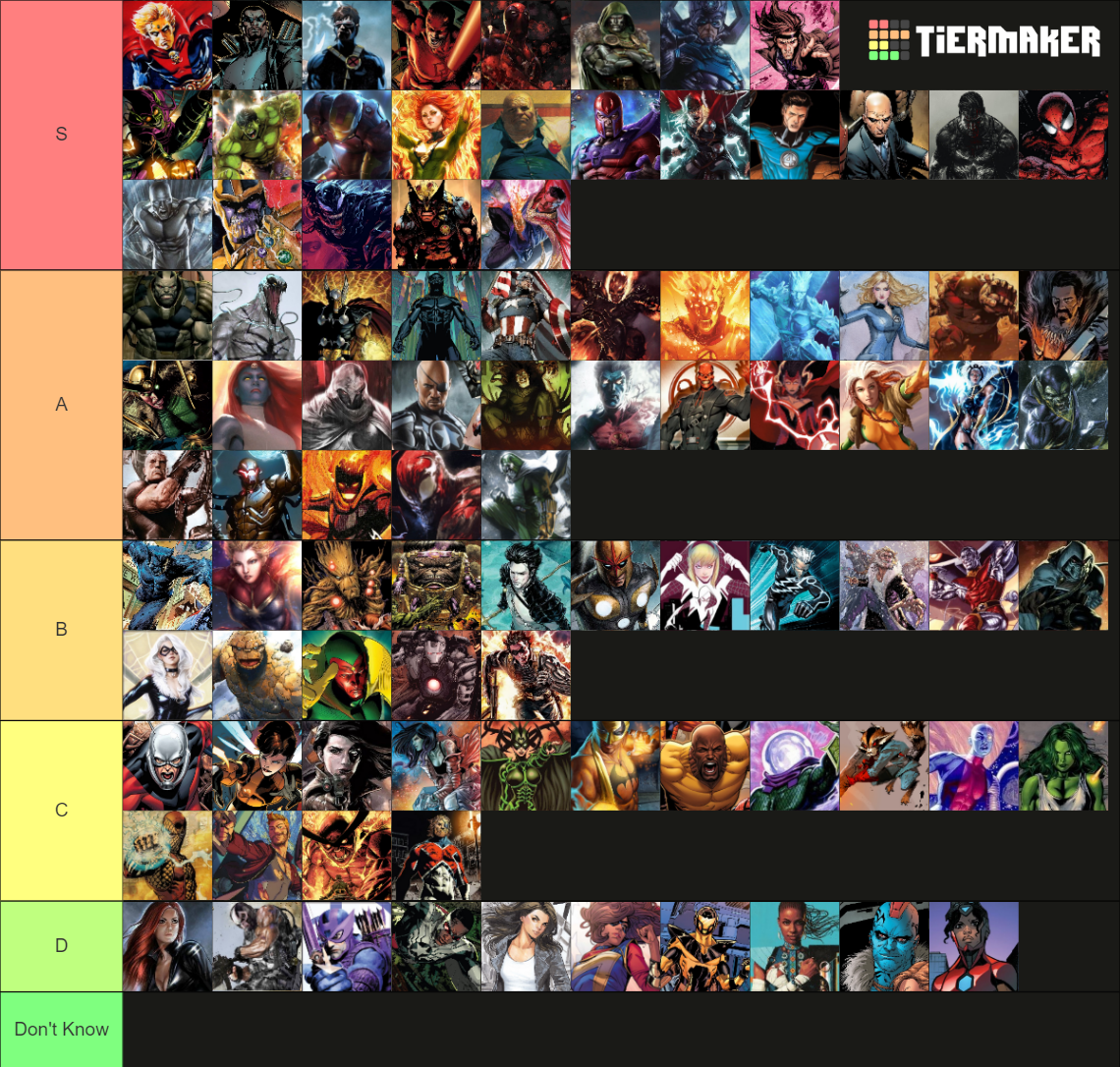 Marvel Comics Characters Tier List (Community Rankings) - TierMaker