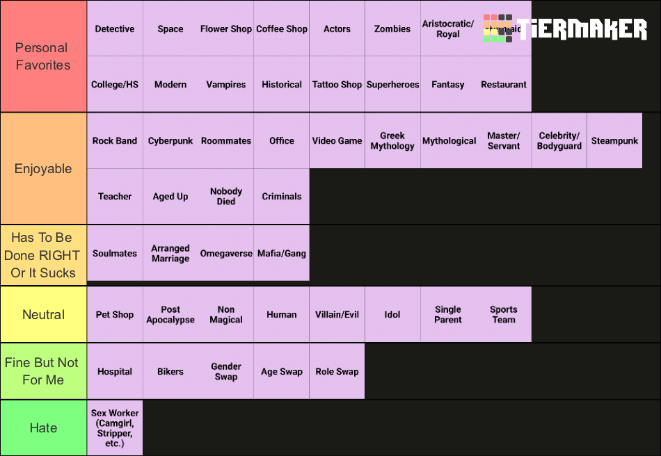 Fanfic AUs Ranking List Tier List (Community Rankings) - TierMaker