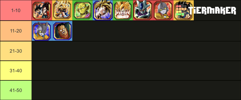 Dokkan Battle Tier List (Community Rankings) - TierMaker