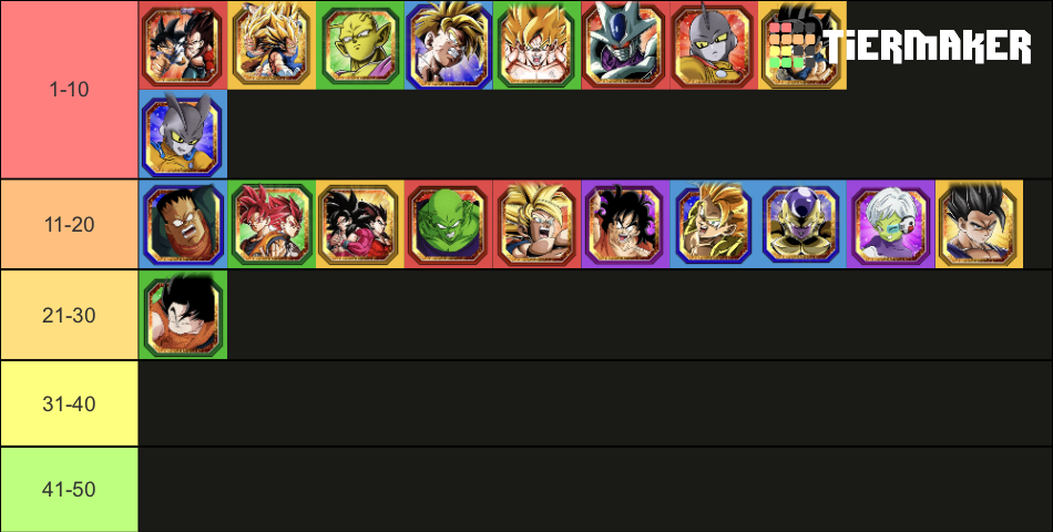 Dokkan Battle Tier List (Community Rankings) - TierMaker