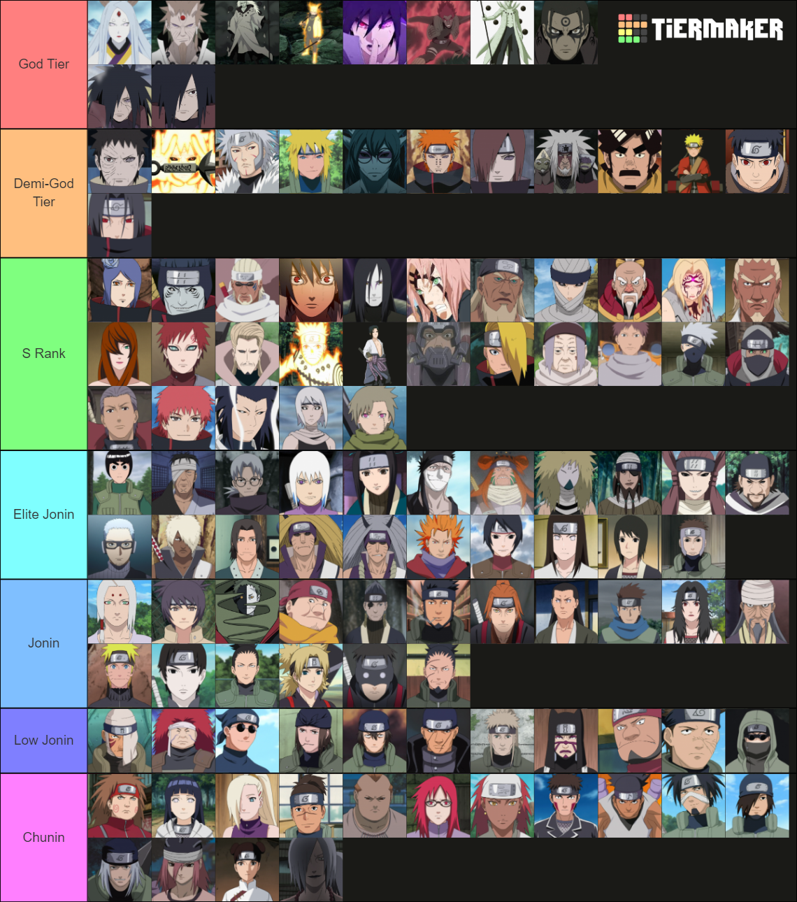 The strongest Naruto characters Tier List (Community Rankings) - TierMaker