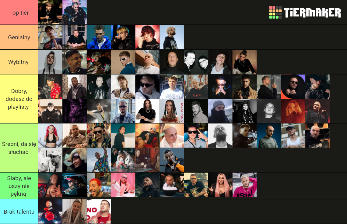 2022 POLISH RAPPERS Maker Tier List (Community Rankings) - TierMaker