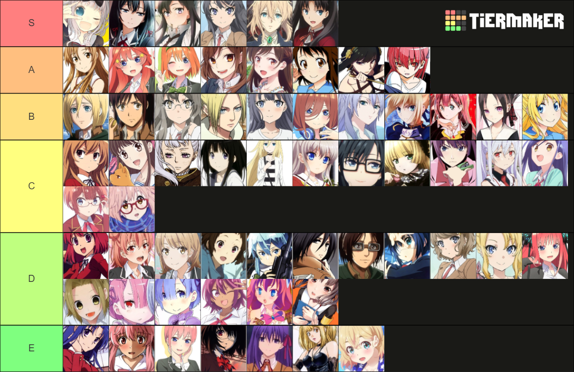 Best Anime Waifus (+300 waifus) Tier List (Community Rankings) - TierMaker
