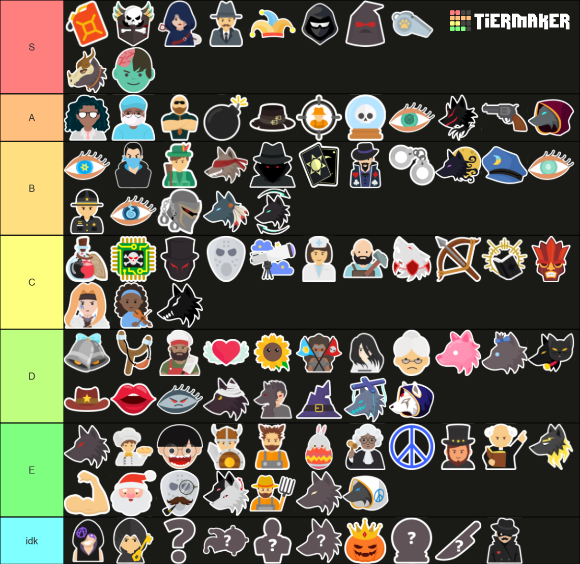 Wolvesville Roles May 2023 Tier List (Community Rankings) - TierMaker