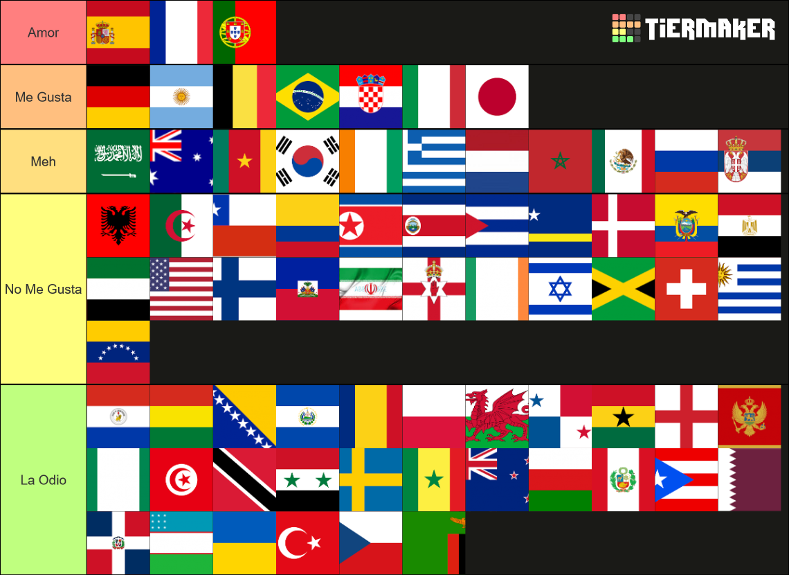 Recent Football (Soccer) Tier Lists - TierMaker