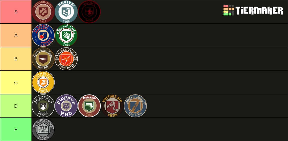 COD Zombies Perks Tier List (Community Rankings) - TierMaker