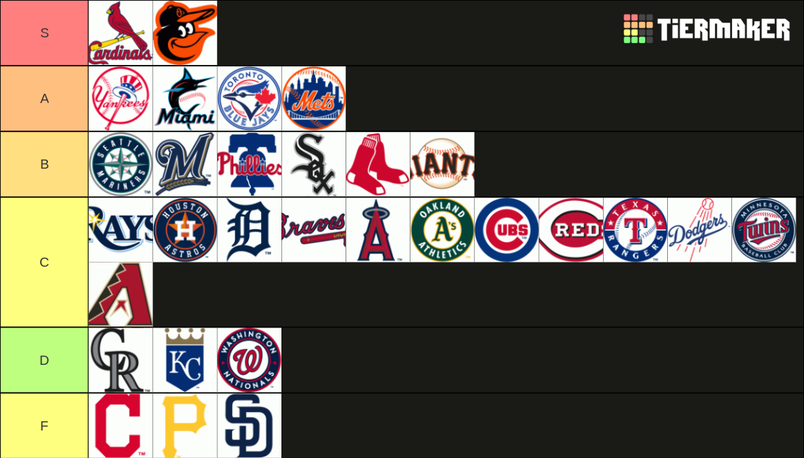 MLB Primary Logos Tier List (Community Rankings) - TierMaker