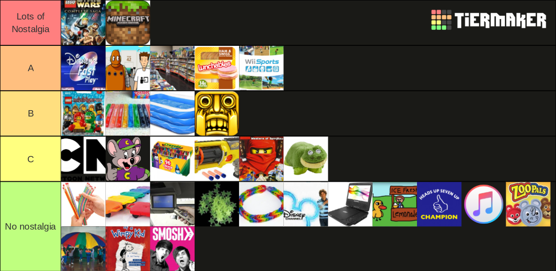 nostalgia Tier List (Community Rankings) - TierMaker