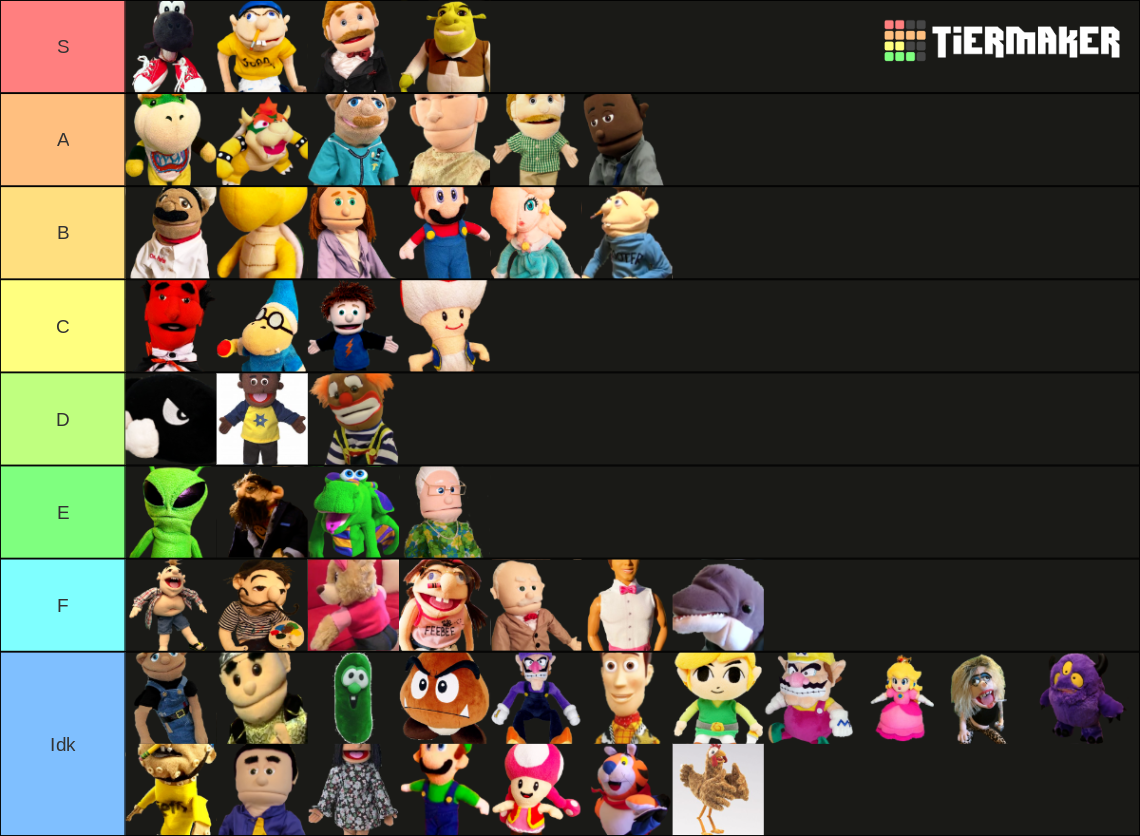 Supermariologan Sml Characters Tier List Community Rankings Tiermaker