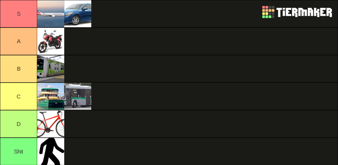 Transport Tier List (Community Rankings) - TierMaker