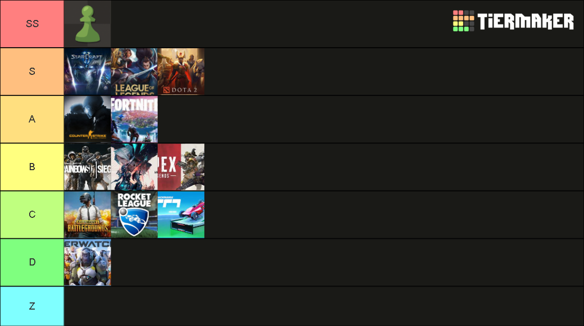 Hardest Games Tier List (Community Rankings) - TierMaker