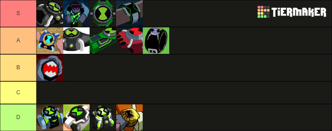 Omnitrix Tier List (Community Rankings) - TierMaker