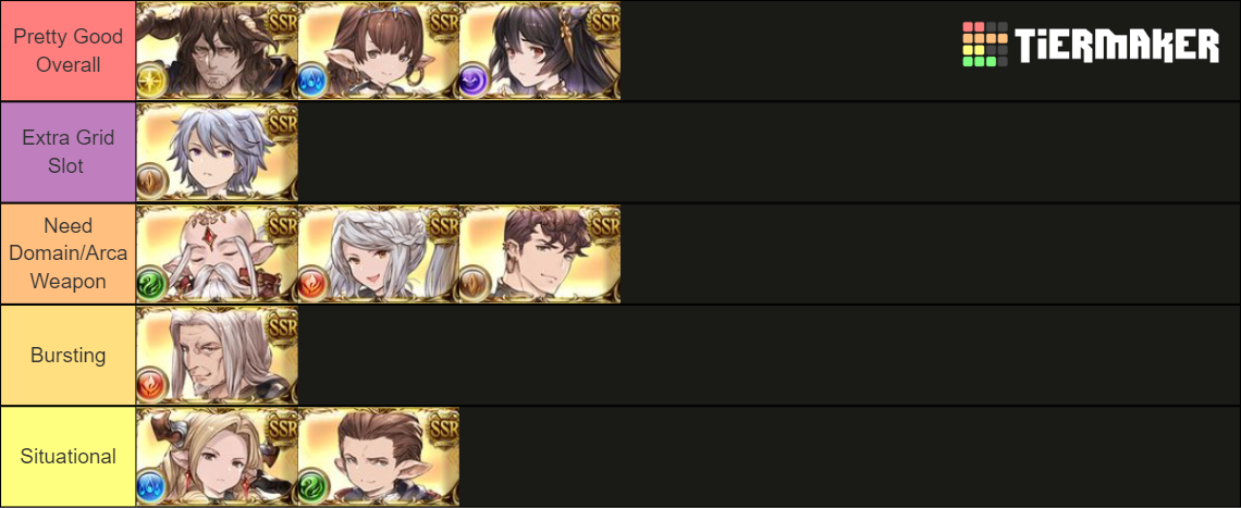 GBF Arcarum Evokers Tier List (Community Rankings) - TierMaker