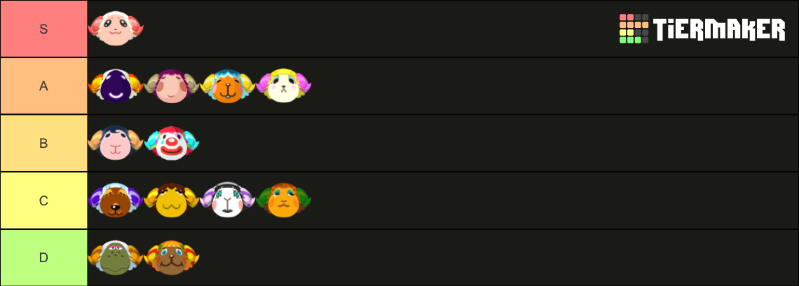 Sheeps in ACNH Tier List (Community Rankings) - TierMaker
