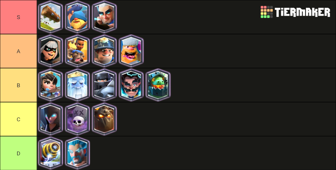 Recent Clash Royale Tier Lists - TierMaker